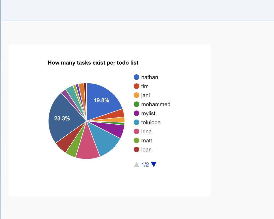 Nathan Hands' Blog | Binding odata to our google chart Nathan Hands' Blog | Binding odata to our google chart